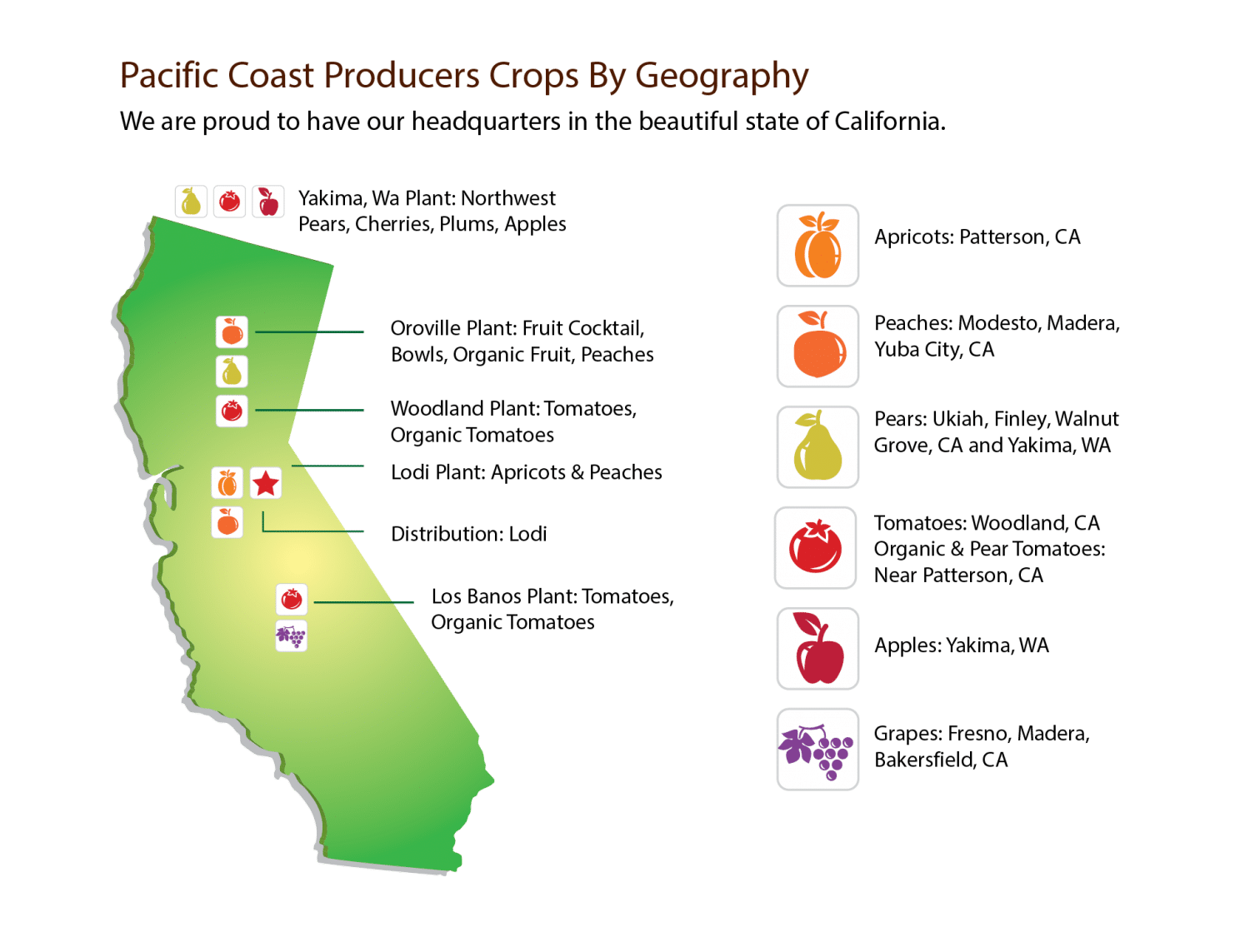 Our Crops | Pacific Coast Producers
